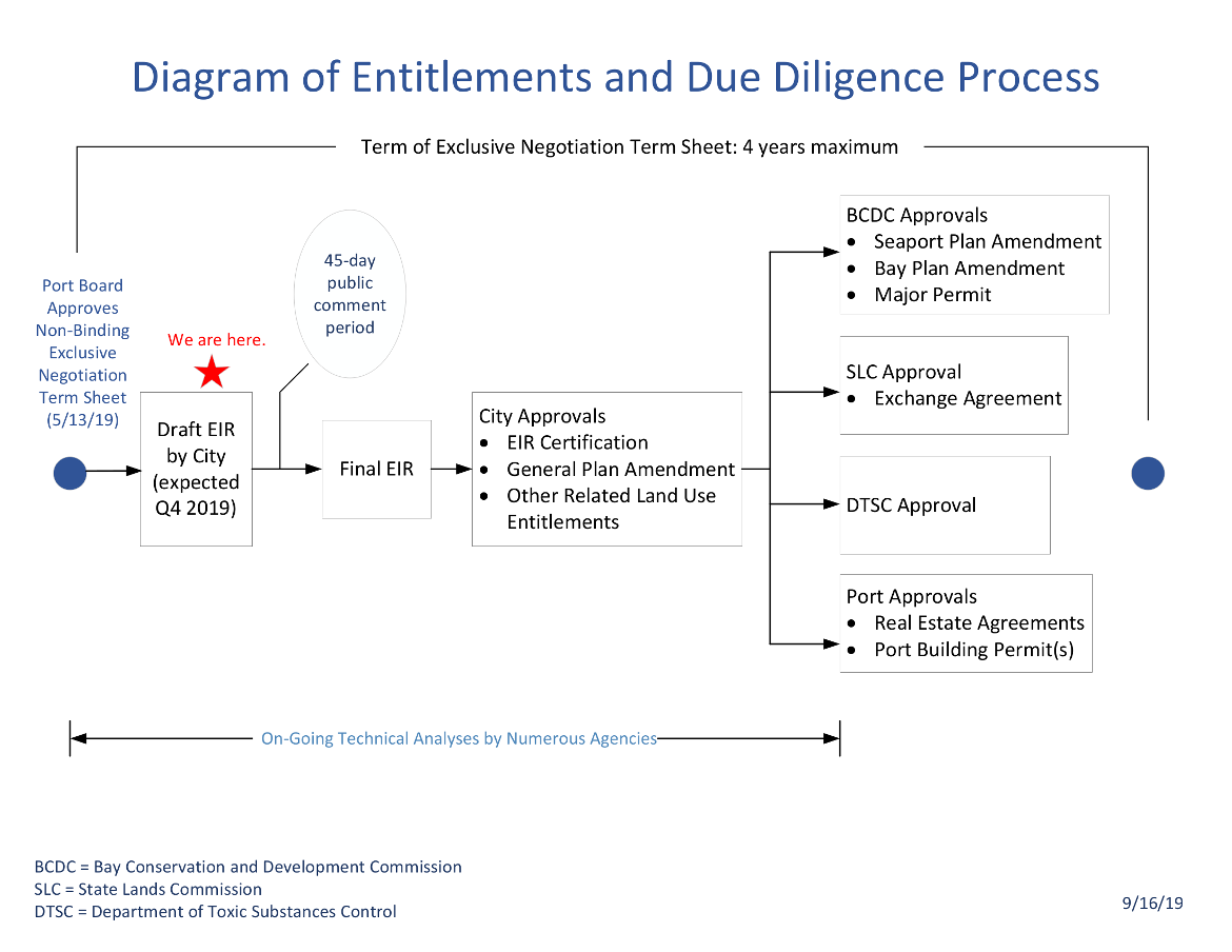 BUILD IT NOW – newballpark.org