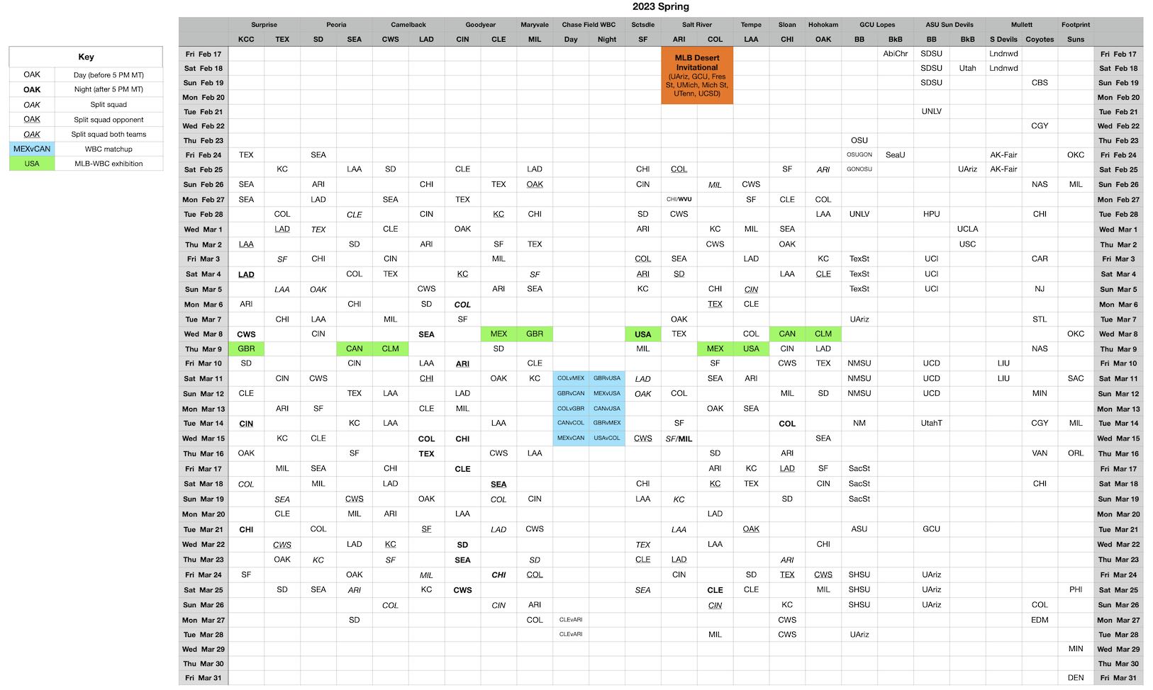 Spring 2023: Catch It! – newballpark.org